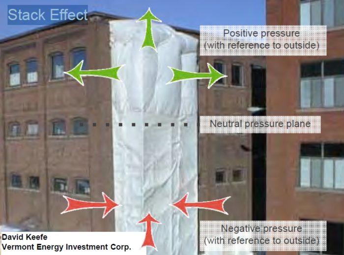 I need a photo of stack effect - GreenBuildingAdvisor